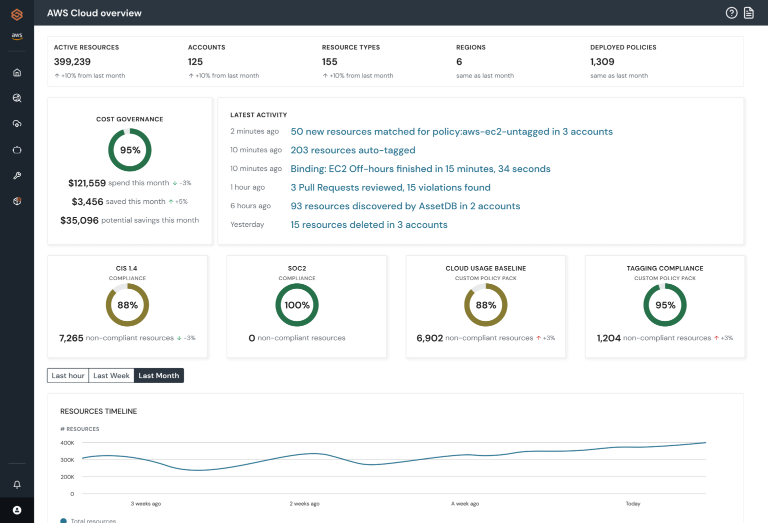 Stacklet Cloud Cost & Usage Optimization Survey 2024 - Stacklet