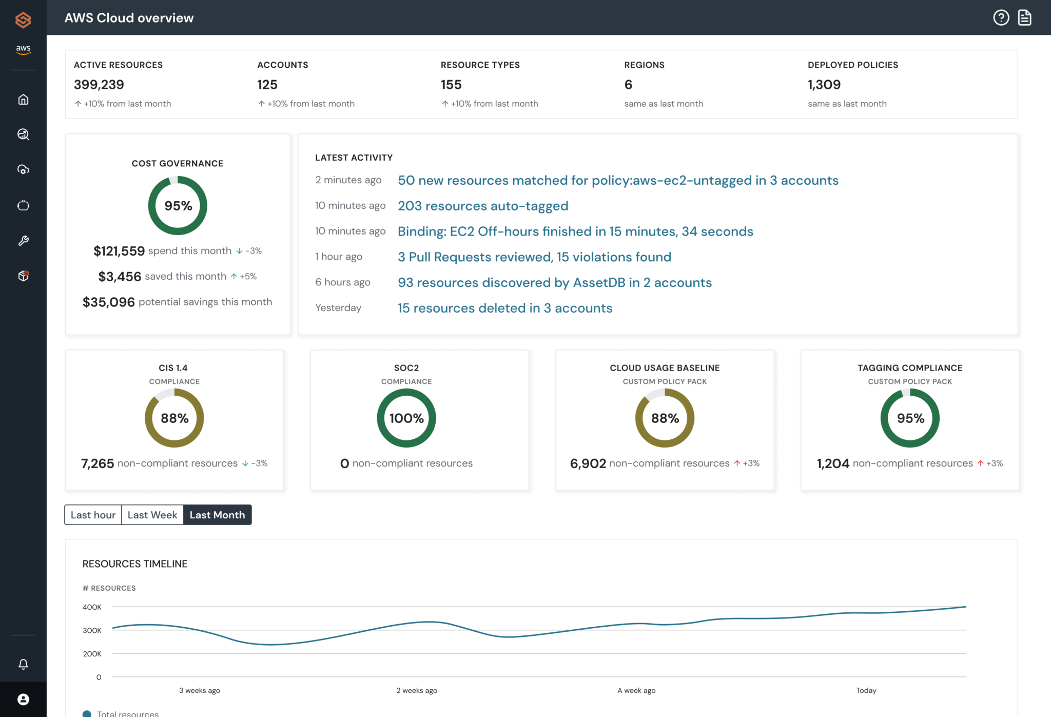Stacklet Cloud Cost & Usage Optimization Survey 2024 - Stacklet