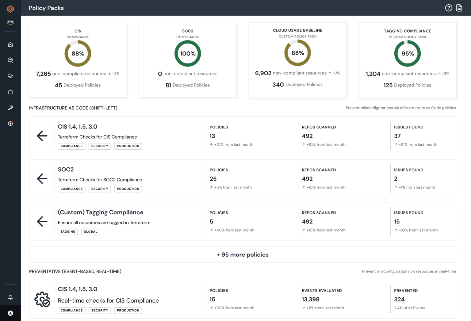 Why Stacklet - Stacklet