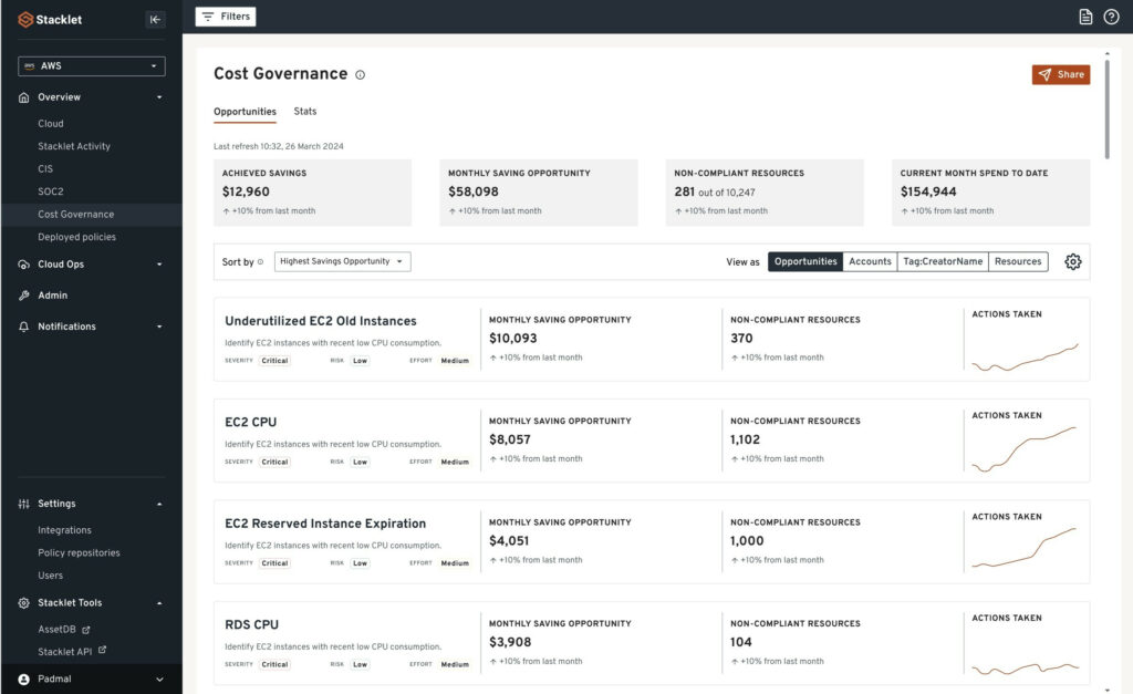 Why Stacklet - Stacklet