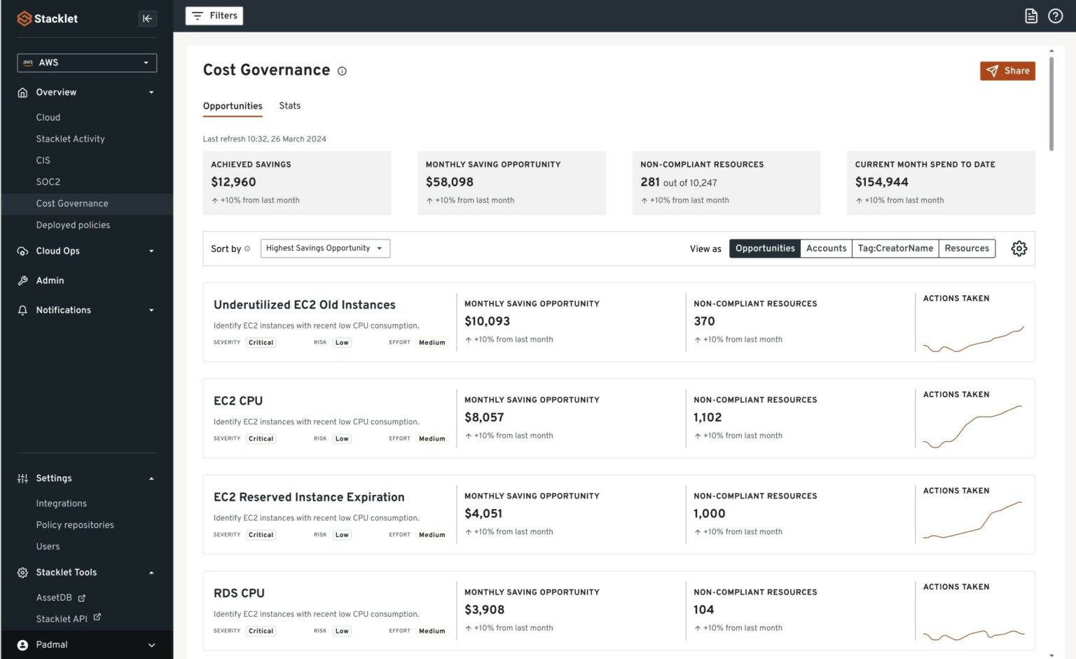 Why Stacklet - Stacklet