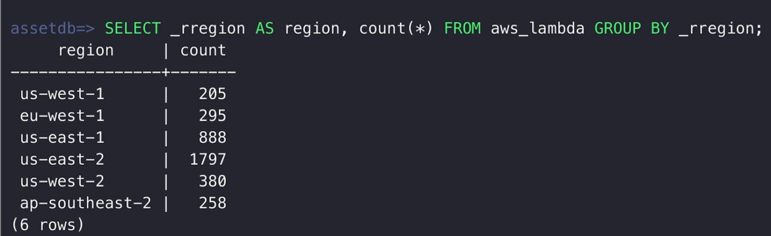 Platform Overview - Stacklet