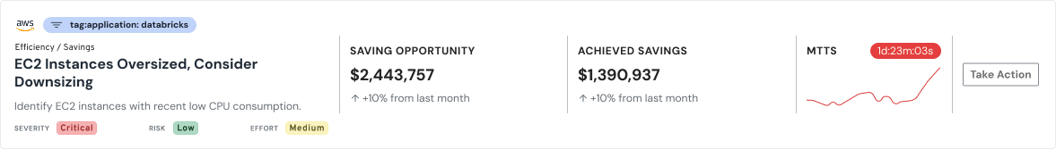 Databricks Cloud Costs: Beyond Just DBUs